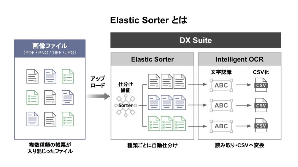 Elastic Sorter の概要 – DX Suite Help Center