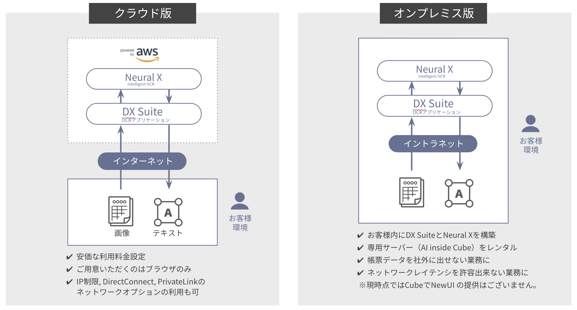 ネットワーク構成図の確認方法を教えてください。 – DX Suite Help Center