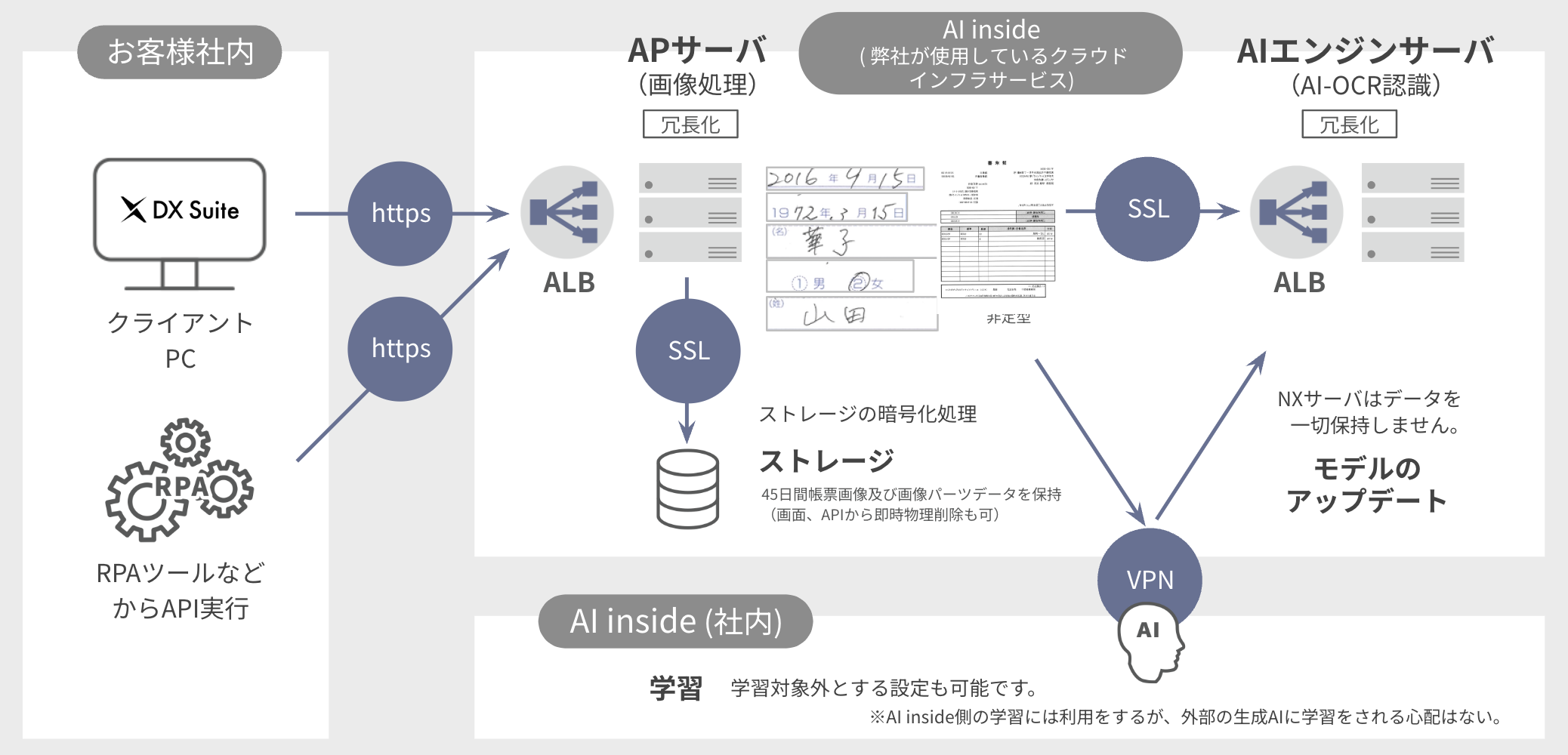 ネットワーク構成図の確認方法を教えてください。 – DX Suite Help Center